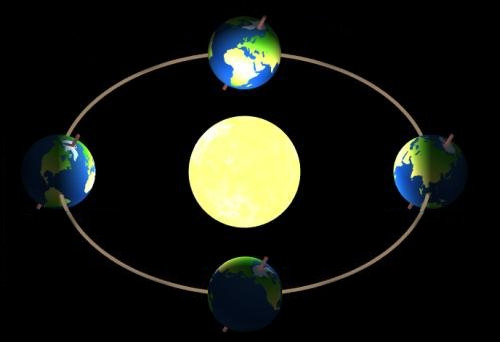 Equinoccio y solsticio